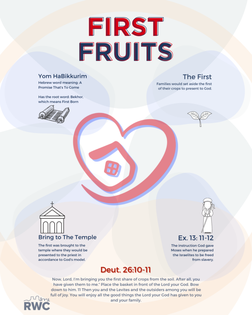 A Heart for the House - First Fruits - Restoration City Church